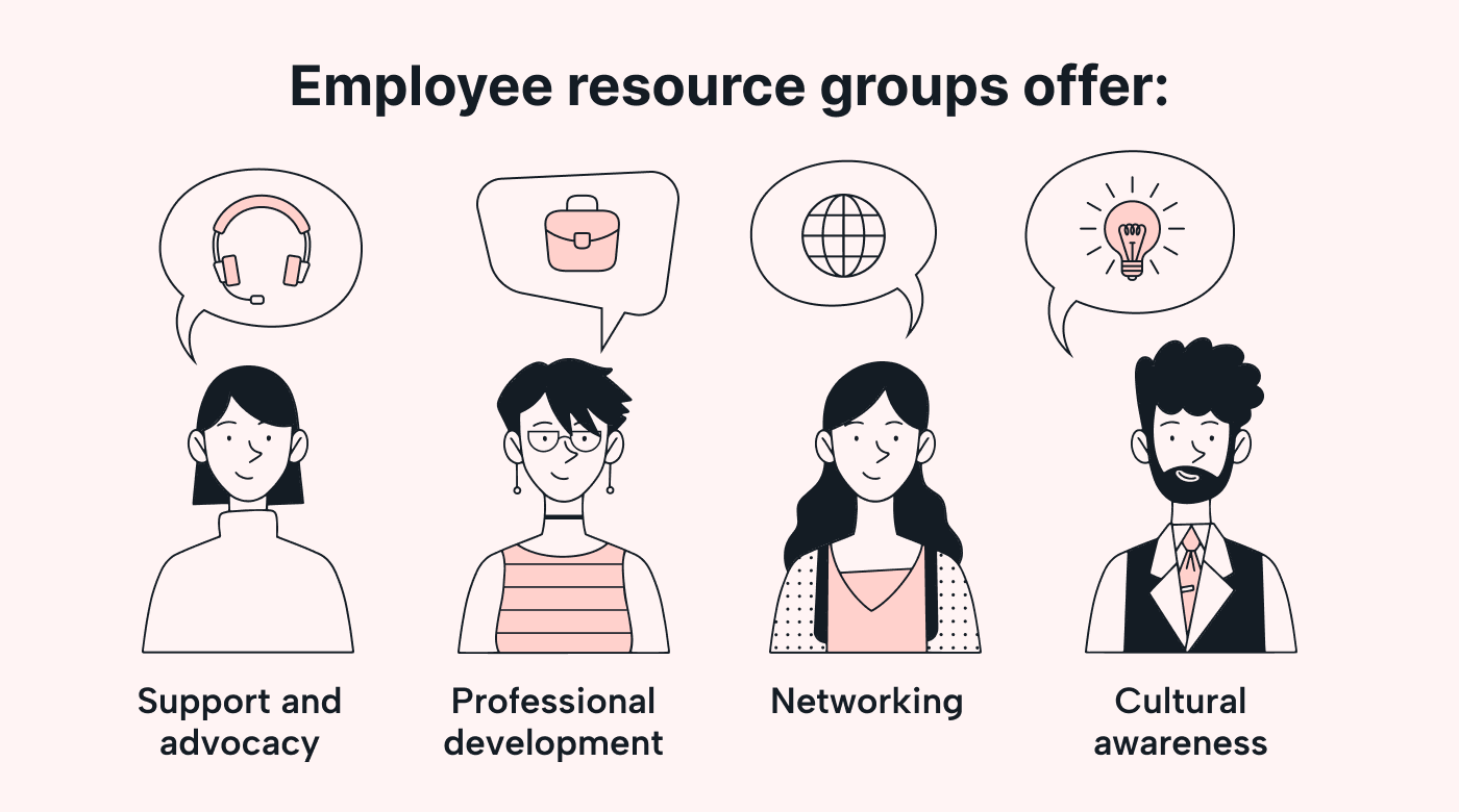 The Role of Employee Resource Groups in Supporting Disabled Workers